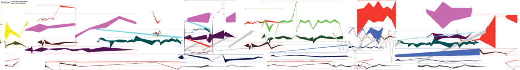 THE EVOLUTION OF MUSIC NOTATION OVER THE YEARS – songnotation.com